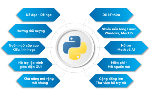 Lập trình Python chứng chỉ Quốc tế (PCEP) - KASE Edutech
